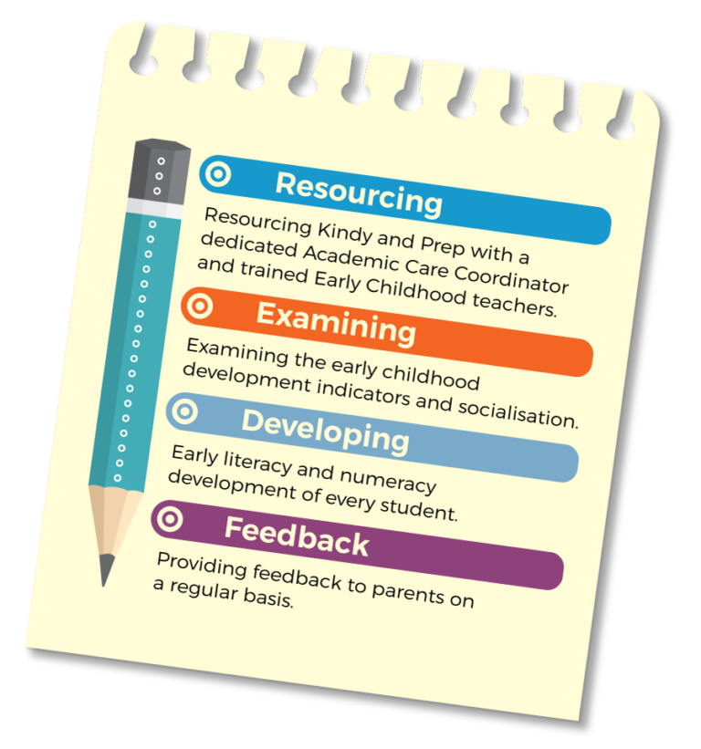 Kindy - Canterbury College