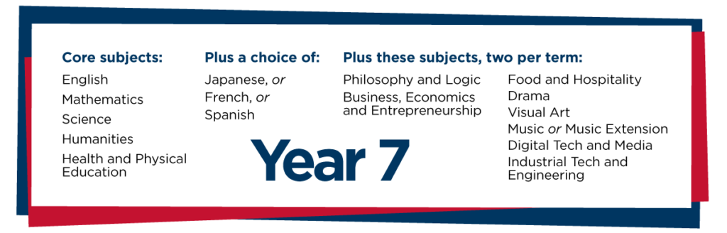 Year 7 Entry - Canterbury College