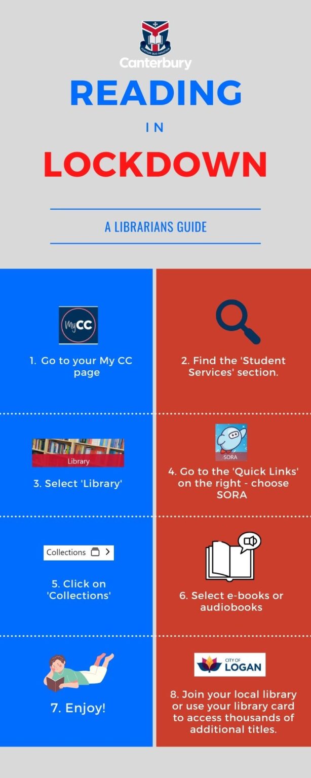 Infographic Guide: Canterbury Digital & Audiobook Library - Canterbury ...