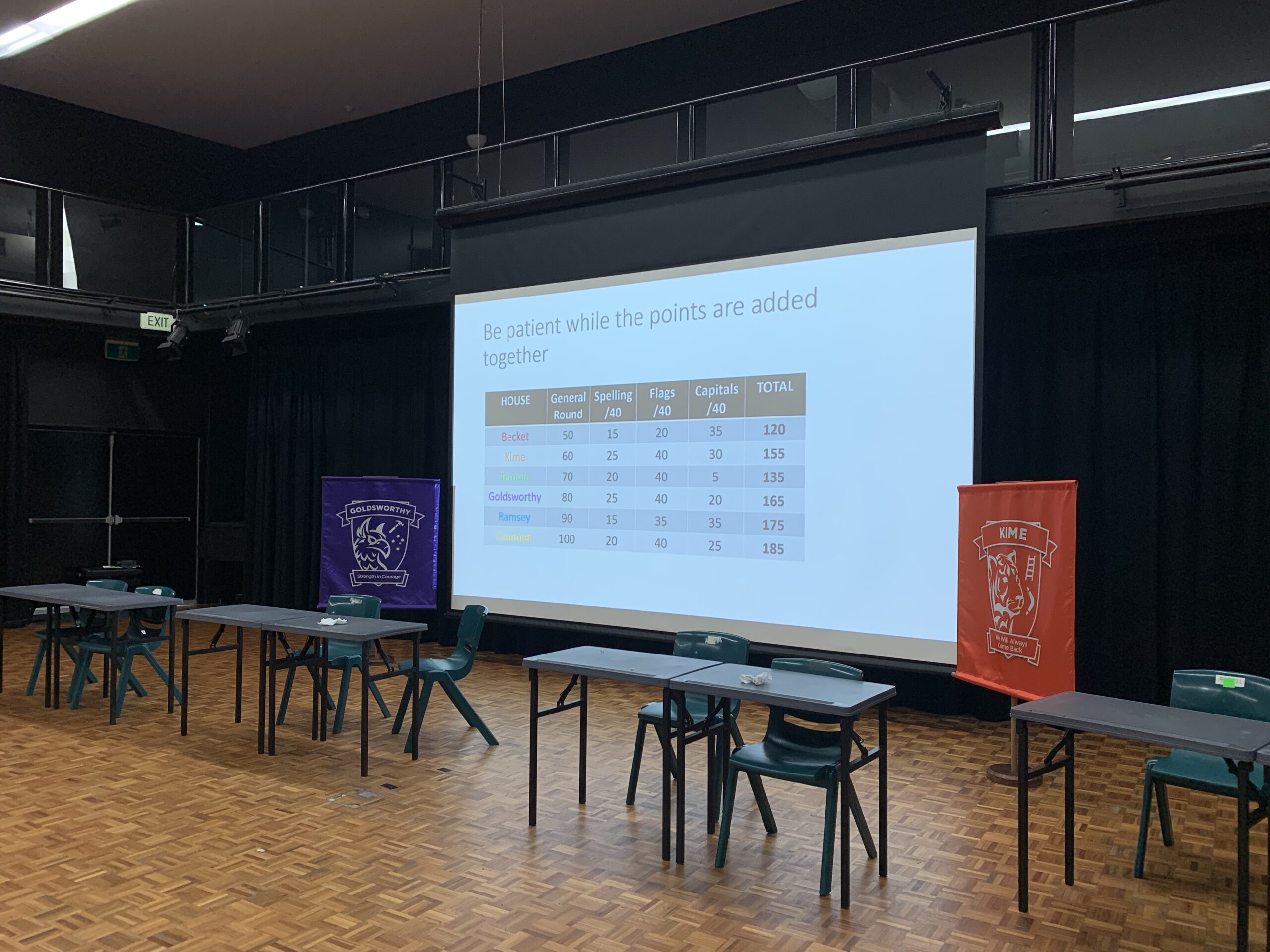 2021 Principal's Year 4 World Geography Challenge - Canterbury College