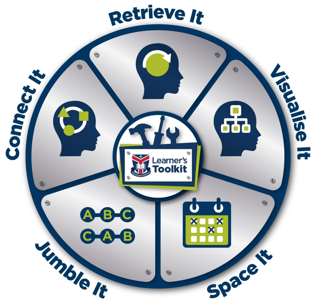 Our Year 6 Learner's Toolkit In Classroom Action! - Canterbury College