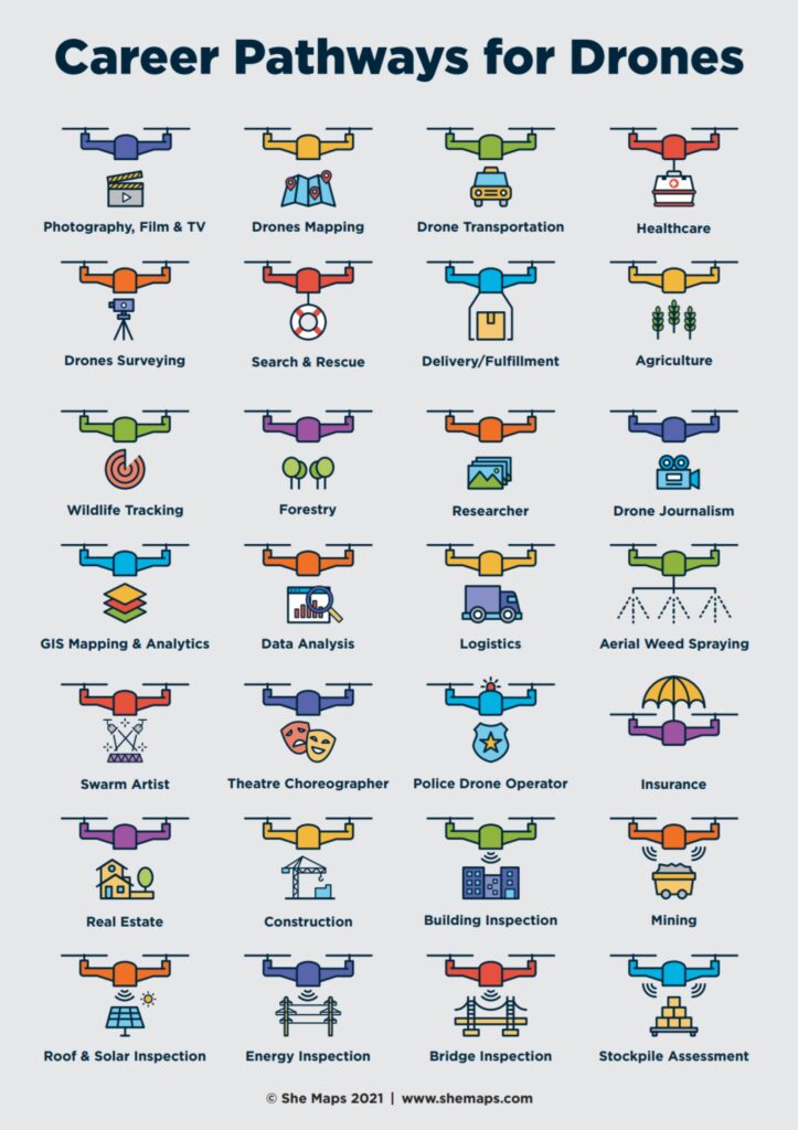 FREE Certificate III In Aviation & Remote Pilot Licence Course ...