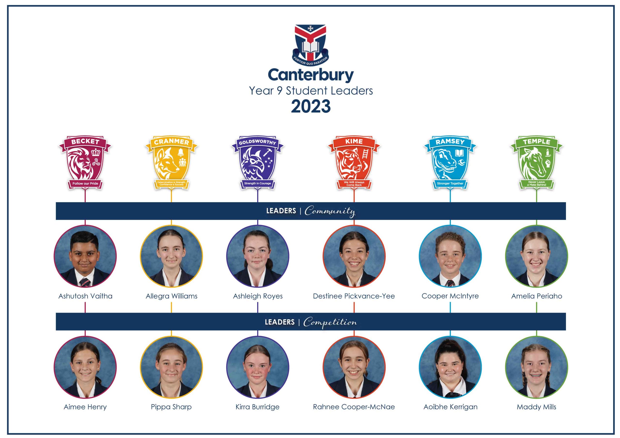 Our 2023 Canterbury Year 12 College Captains | Prefects | House Vice Captains & Year 9 Student ...