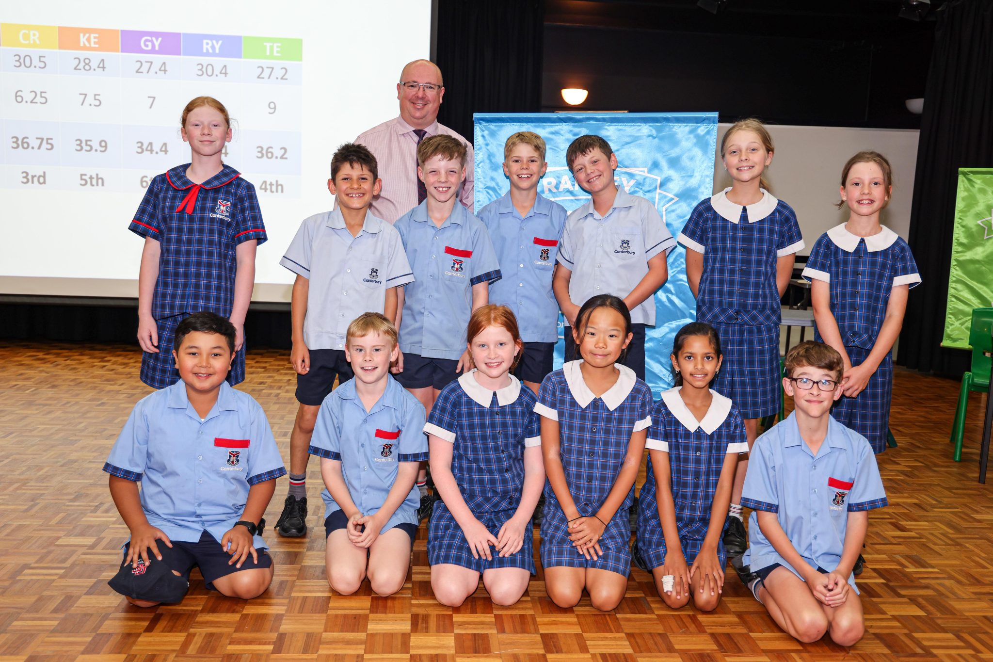 2022 Principal's Year 4 World Geography Challenge Grand Final | Results ...