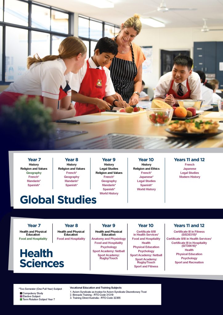 10 Reasons To Choose Canterbury College - Canterbury College